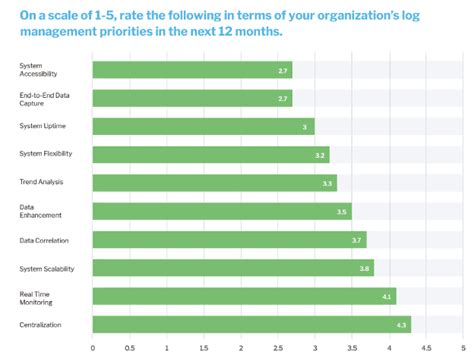 Log Data Key To Identifying Cybersecurity Threats Cybersecurity