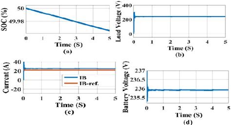 Figure 1 From Two Stage Converter Standalone Pv Battery System Based On Vsg Control Semantic