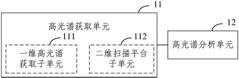 Nondestructive Detection Device For Cultural Relic Eureka Patsnap
