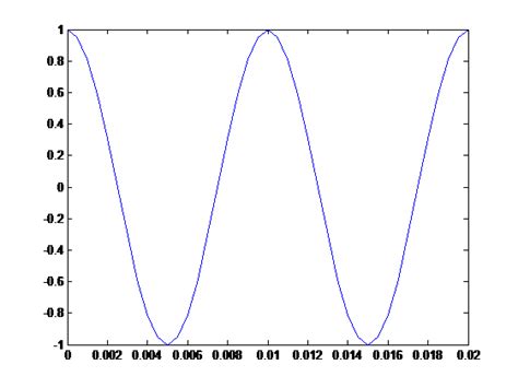 Plot Plotting Of Matlab Function Stack Overflow