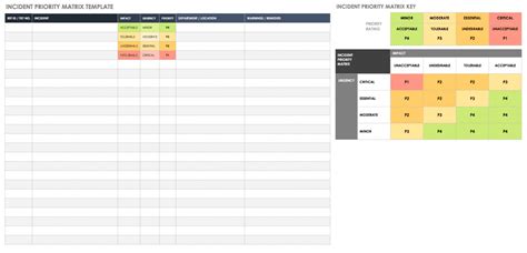 Impact Urgency Priority Matrix Excel Atilaok