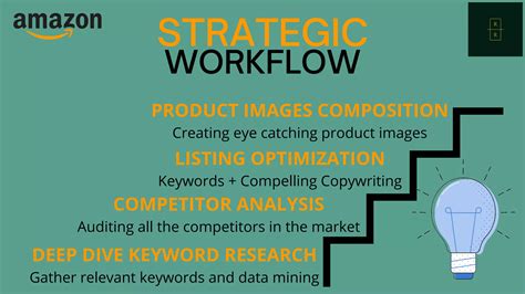 Listing Optimization Projectpdf