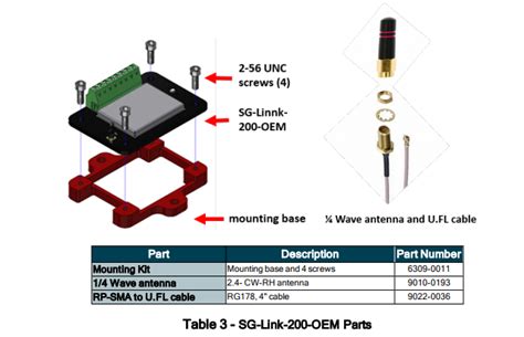 Load Indicator System Sweden Sg Link 200 Oem Wireless Analog Input
