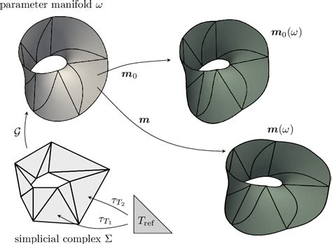 Figure 2 From A Geometrically Nonlinear Cosserat Shell Model For Orientable And Non Orientable