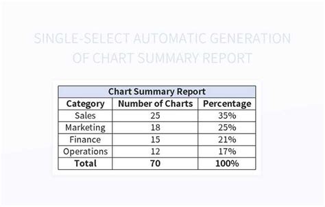 Single Select Automatic Generation Of Chart Summary Report Excel