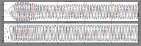 Output Voltage And Current With Statcom Download Scientific Diagram