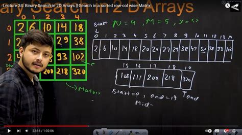 Day46 Dsa Rohitnegi Coderarmy Coding Prahisht Kumar Patel