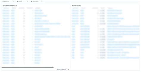 Responsive Layout Configuration Get Help Metabase Discussion