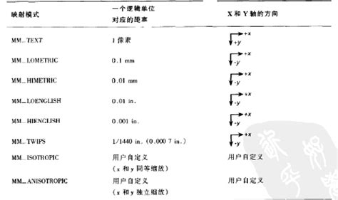 使用gdi在windows中绘图（一）——windows gdi原理 gdigraphics3d 绘图原理 kujojyotaro的博客 csdn博客