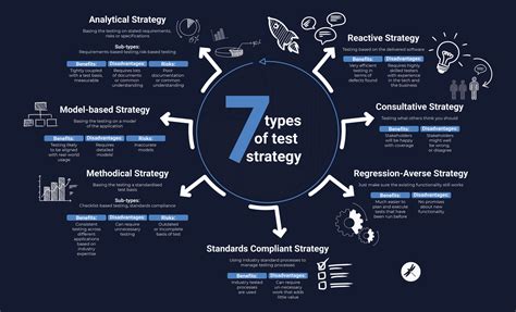 Test Strategy — Dragonfly