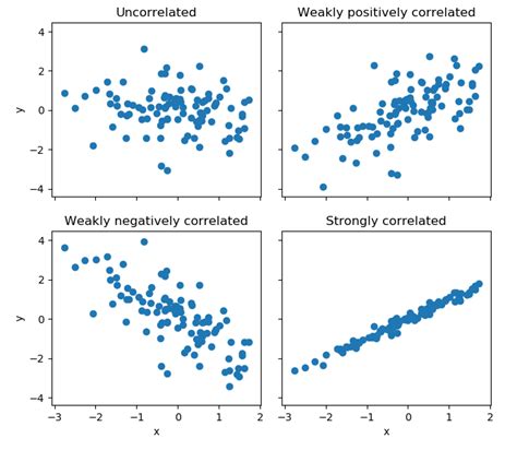 数值 Python 绘图与可视化 Greatxs Blog
