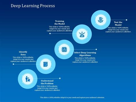 Back Propagation Program AI Deep Learning Process Ppt File Master Slide PDF