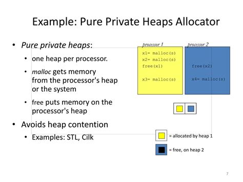 Ppt Hoard A Scalable Memory Allocator For Multithreaded Applications