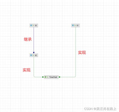 Java的泛型高级篇 Csdn博客