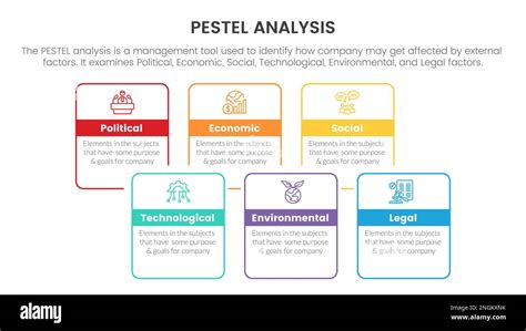 Pestel Business Analysis Tool Framework Infographic With Box Rectangle Outline Asymmetric 6