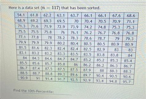 Solved Here Is A Data Set N117 That Has Been Sorted
