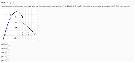 Solved Problem Point Suppose That G Is The Function Chegg