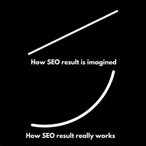 Hiren Joshi On Linkedin Organicmarketing Contentmarketing Seo