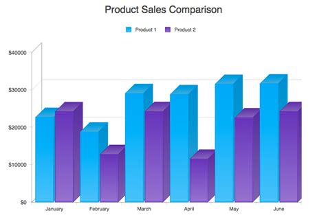 3d Bar Chart Using D3 Js Keski