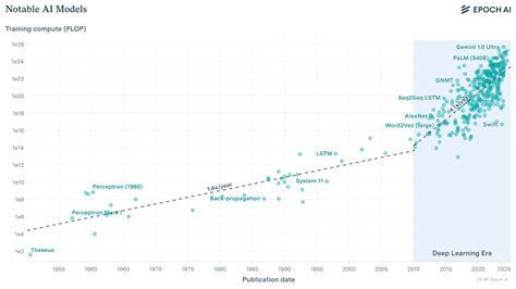 announcing epoch ai s data hub epoch ai