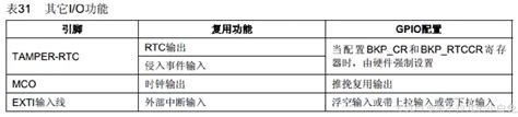 stm32教程：exti外部中断 exti模式 csdn博客