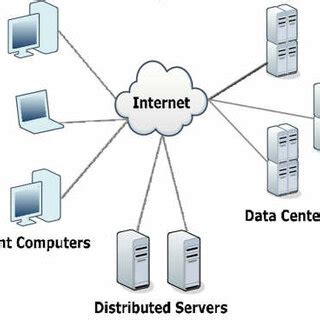 Basic Architecture Of Cloud Computing 1 Download Scientific Diagram