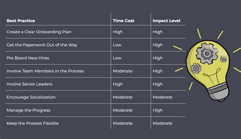 Employee Onboarding Best Practices Non Obvious Approaches By TurnKey Staffing