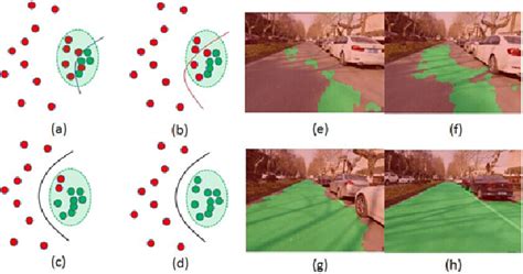 figure 2 from traversable region detection with a learning framework