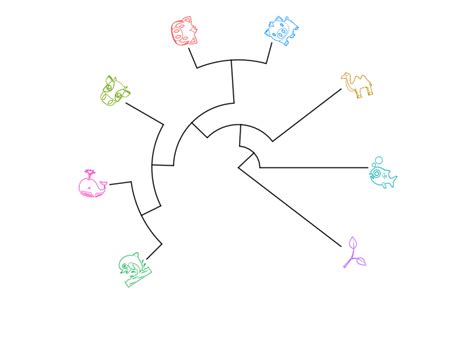 Phylomoji With Ggtree And Emojifont R Bloggers