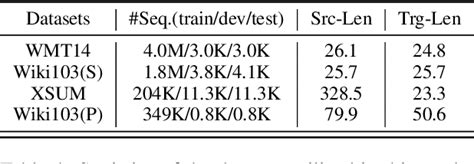 Towards More Efficient Insertion Transformer With Fractional Positional