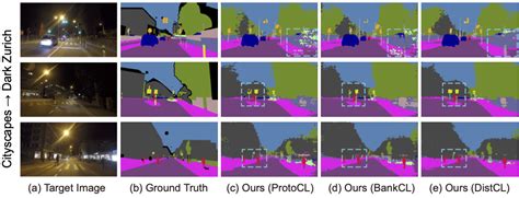 SePiCo Semantic Guided Pixel Contrast For Domain Adaptive Semantic Segmentation