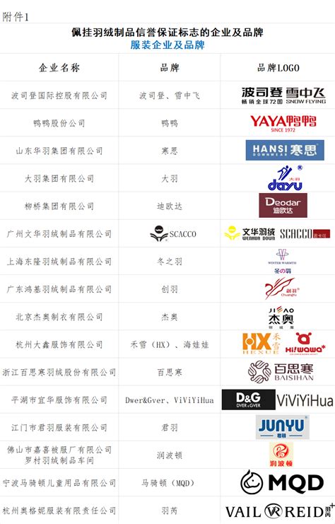 羽绒制品消费提示 中国羽绒信息网
