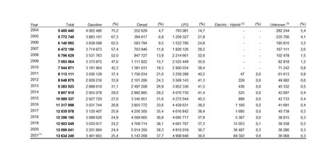 Solved NUMERICAL ANALYSIS I Have A DATA Table Like This I Chegg Com