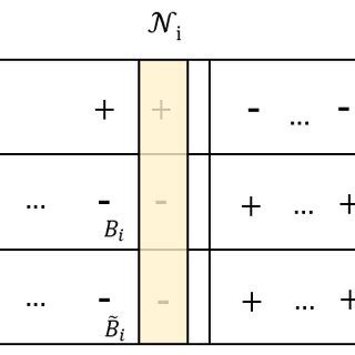 All Vertices Except N I Which Are Not Allowed To Be Updated At The Download Scientific Diagram