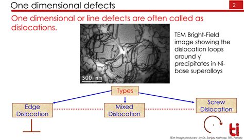 Solution Lecture 21 Line Defects Studypool