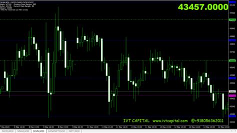 Ivt Sure Shot Pivots Metatrader 4 Indicator Ivt Capital