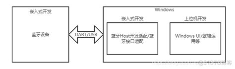 蓝牙通信上位机 Python Pyqt 蓝牙上位机 Windowsmob64ca13fa6a3c的技术博客51cto博客