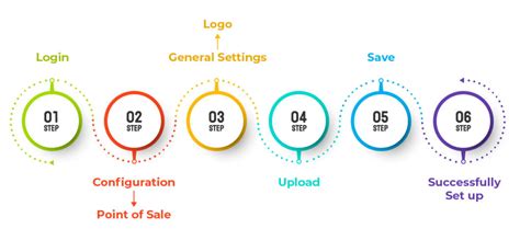 Pos In Odoo 16 Setting It Up And Its Perks Pragmatic Techsoft