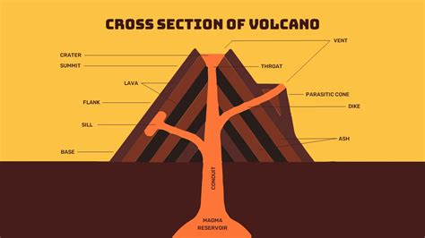 Free Google Slides Volcano PowerPoint Template