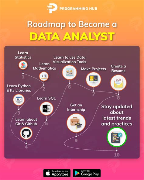 Programming Hub Roadmaps Only Matter When You Follow