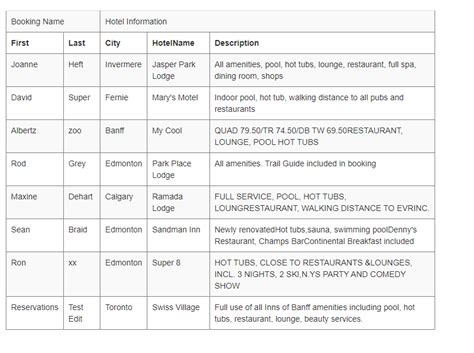 C Change Table Header Title Design And Style Stack Overflow