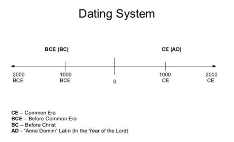 Arrays Start At Zero Whats Up With That By Jonathan Bluks Medium