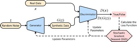 Figure 1 From Ih Tcgan Time Series Conditional Generative Adversarial Network With Improved