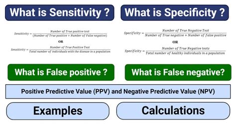 What Is Sensitivity Specificity False Positive False Negative