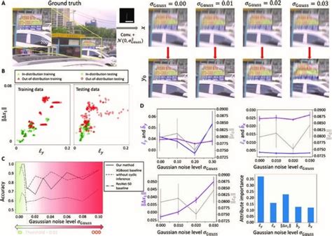 Neural Network Reliability In Inverse Imaging Improved