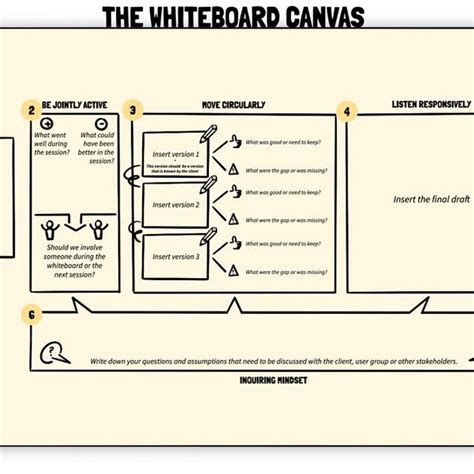 The Whiteboard Canvas Download Scientific Diagram