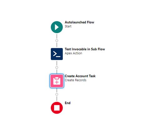 Visual Workflow Does It Make Sense To Process List In Invocablemethod