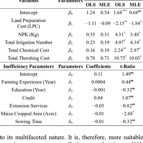 Ols And Maximum Likelihood Estimates For Parame Ters Of The Stochastic Download Scientific