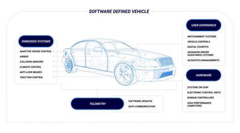 software defined vehicles the ultimate guide