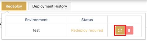 Deploying Redeploying Undeploying Deployment History And Rollback